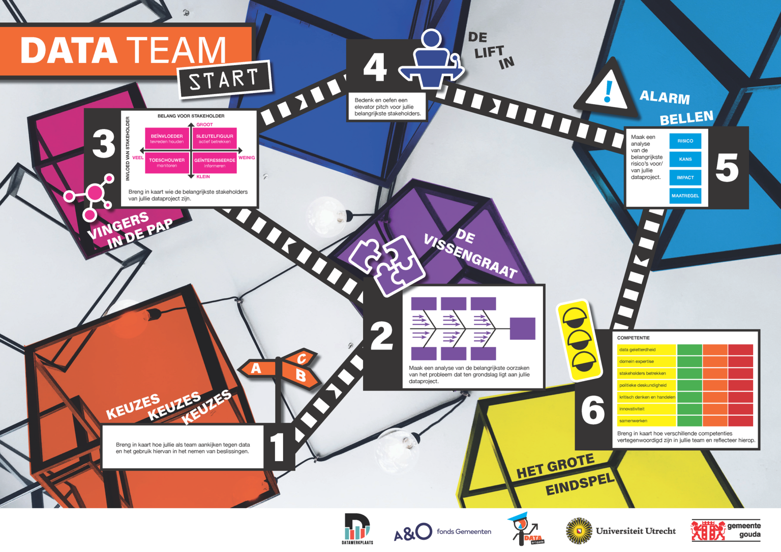 Data Team Start | Centre for Digital Humanities